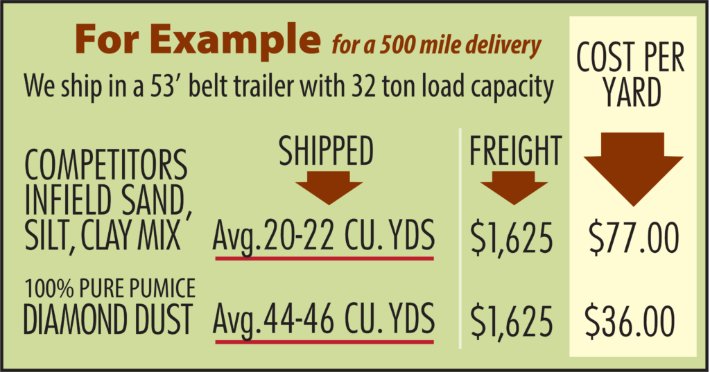 Diamond Dust :: Higher Performance - Lower Cost