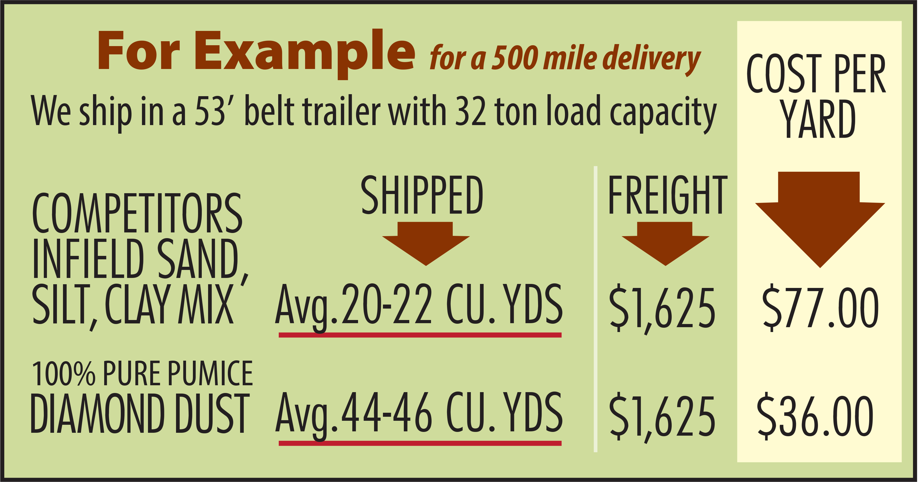 Diamond Dust :: Higher Performance - Lower Cost